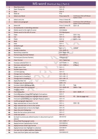 MS-Word Shortcut | PDF