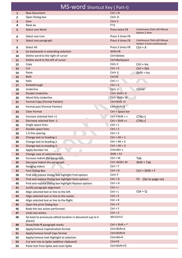 MS-Word Shortcut | PDF