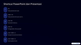 Shortcut-Dasar-Keyboard-Lengkap-ms-word.pptx