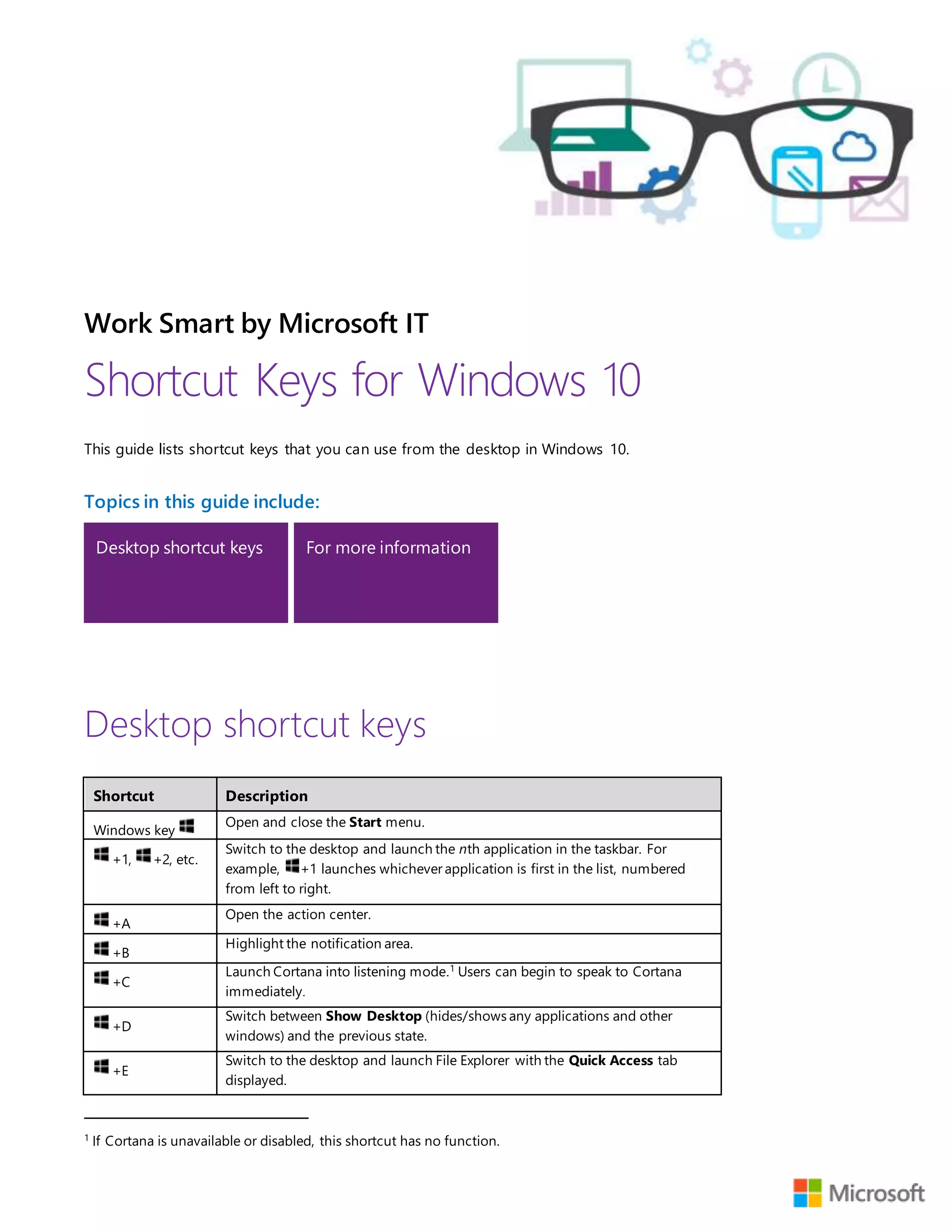 Shortcut Keys for Windows 10 - Customize Word Document | DOCX