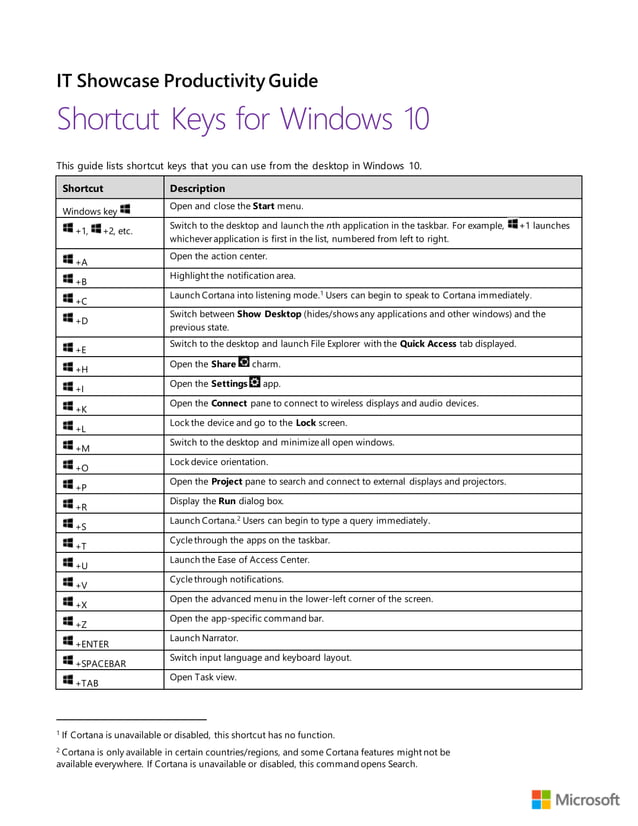 Shortcut keys-for-windows-10 | DOCX | Operating Systems | Computer Software and Applications