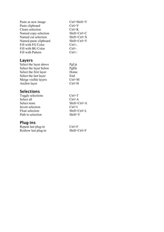 Shortcut gimp for gimper | PDF
