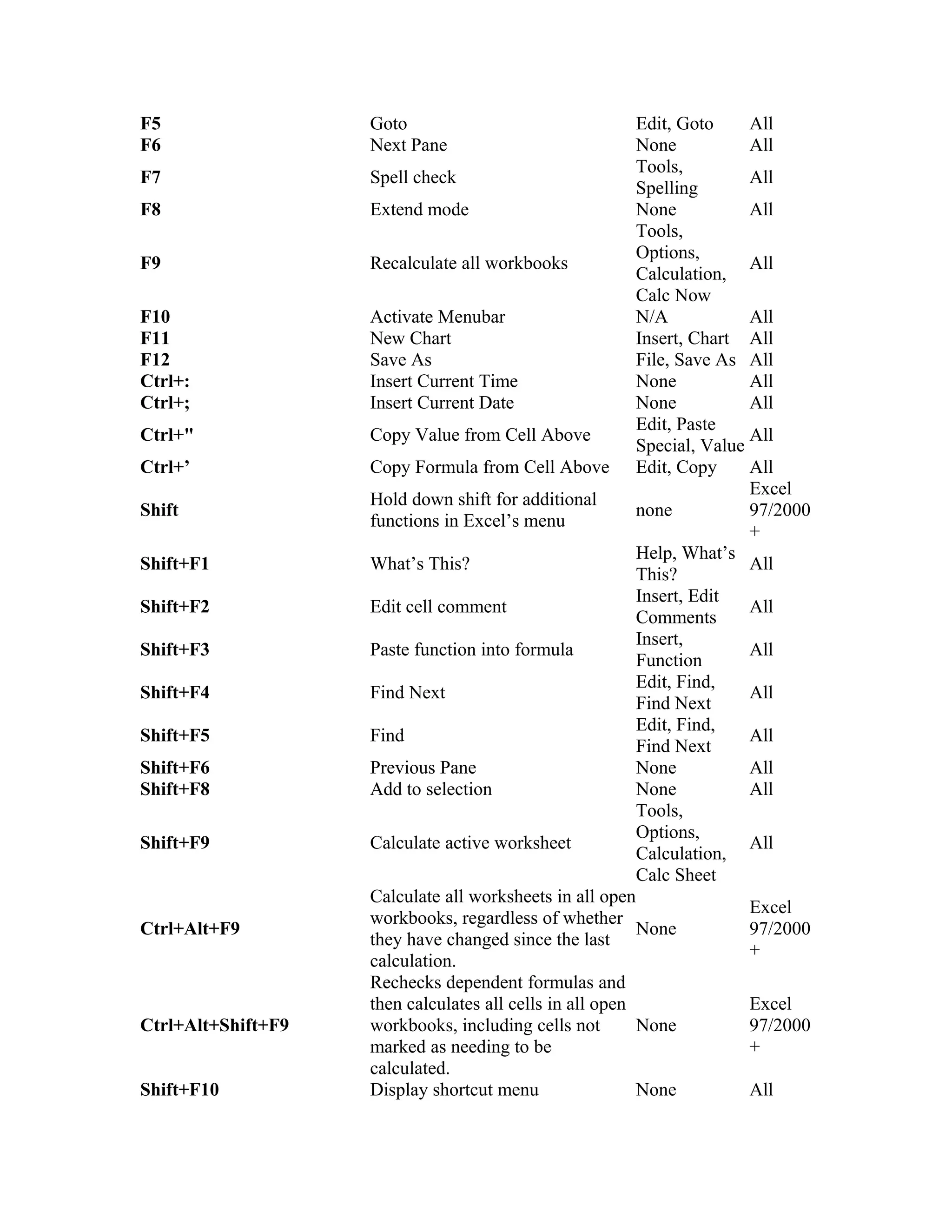 NEW XCEL SHORTKEYS | DOC | Desktop Publishing | Computer Software and ...