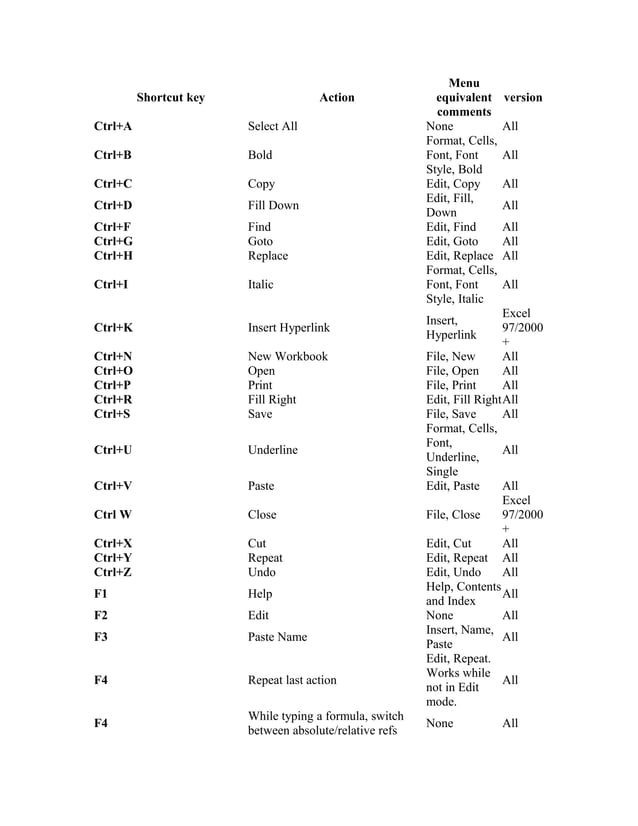 NEW XCEL SHORTKEYS | DOC | Desktop Publishing | Computer Software and ...