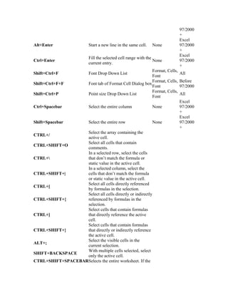 NEW XCEL SHORTKEYS | DOC | Desktop Publishing | Computer Software and ...