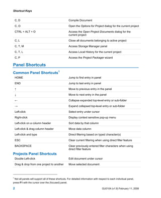 Shortcut key | PDF
