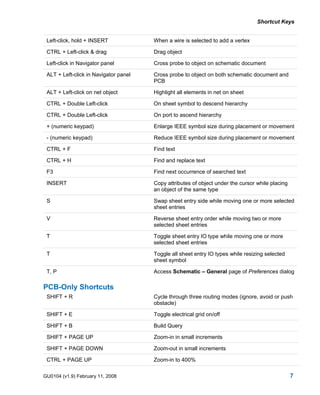 Shortcut key | PDF