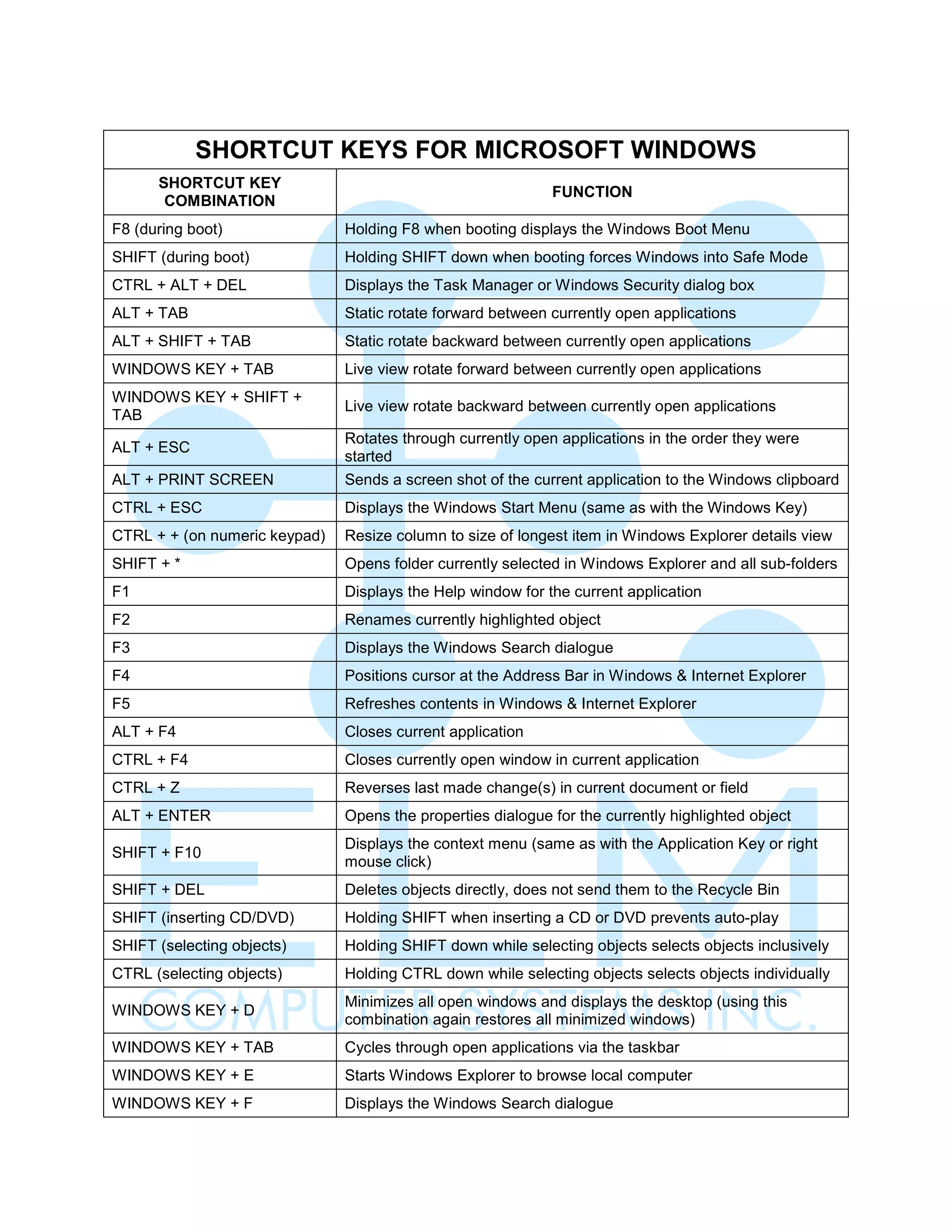 Shortcut keys | PDF