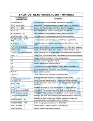 Shortcut keys | PDF