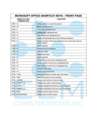 Shortcut keys | PDF