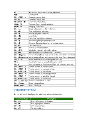 Shortcut keys for XP | PDF