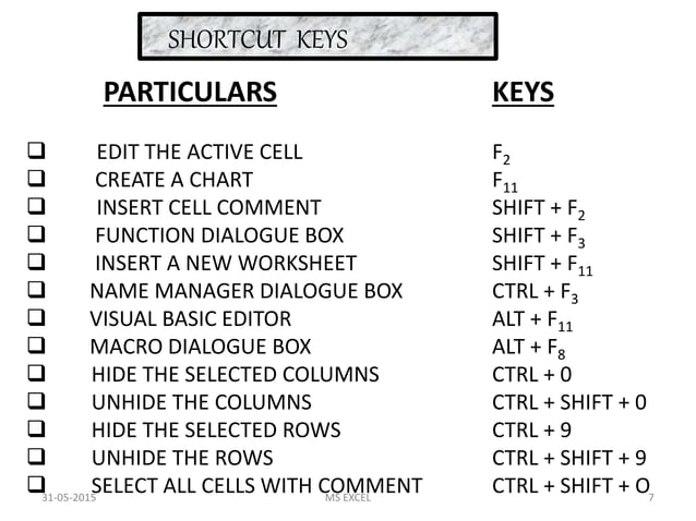 Some Short cut keys of Computer | PPT