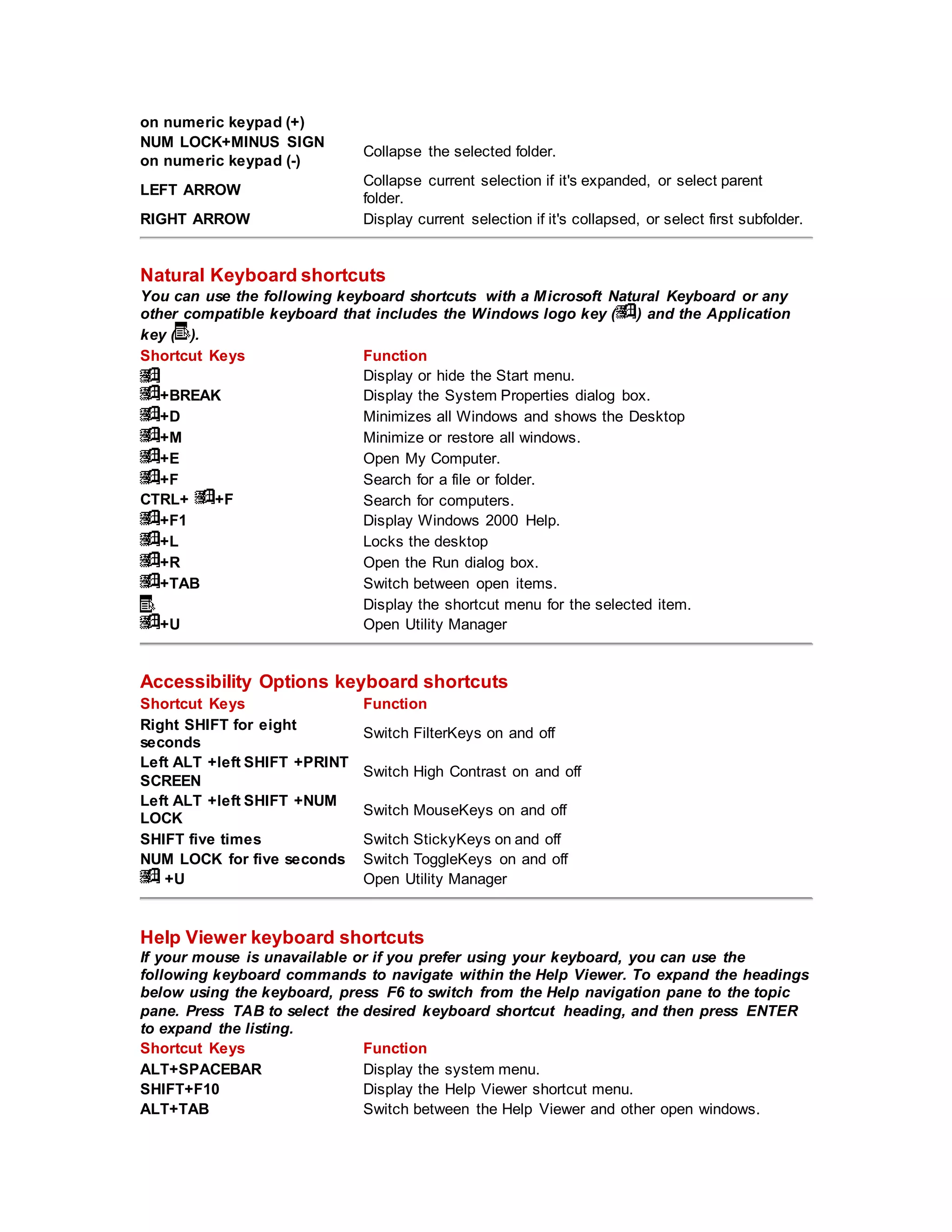 Short cut keys | PDF