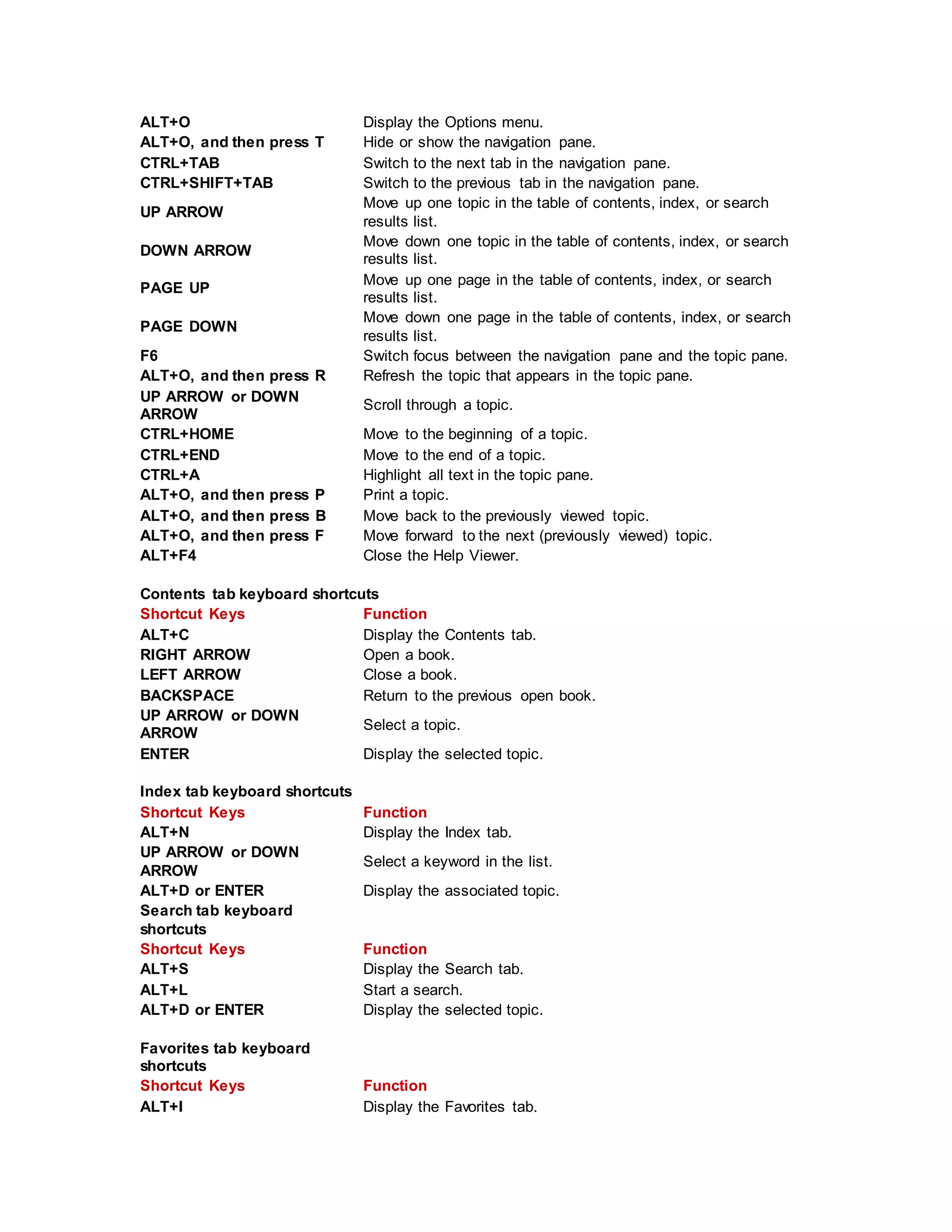 Short cut keys | DOC