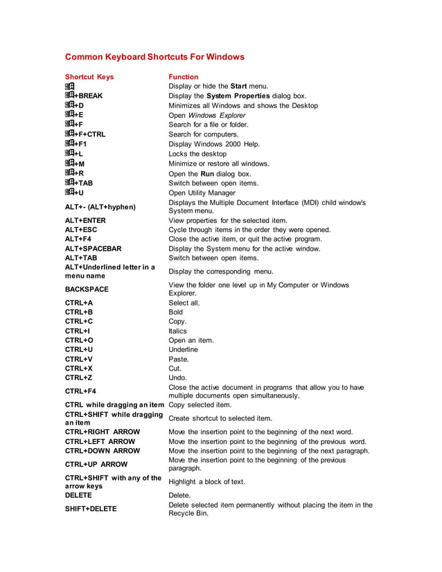 Short cut keys | PDF