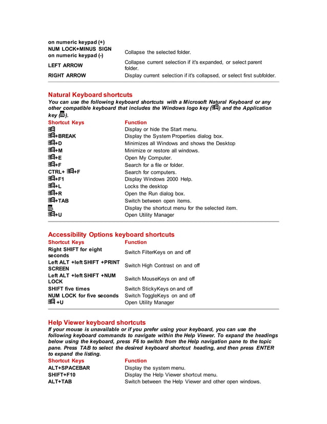 Short cut keys | PDF