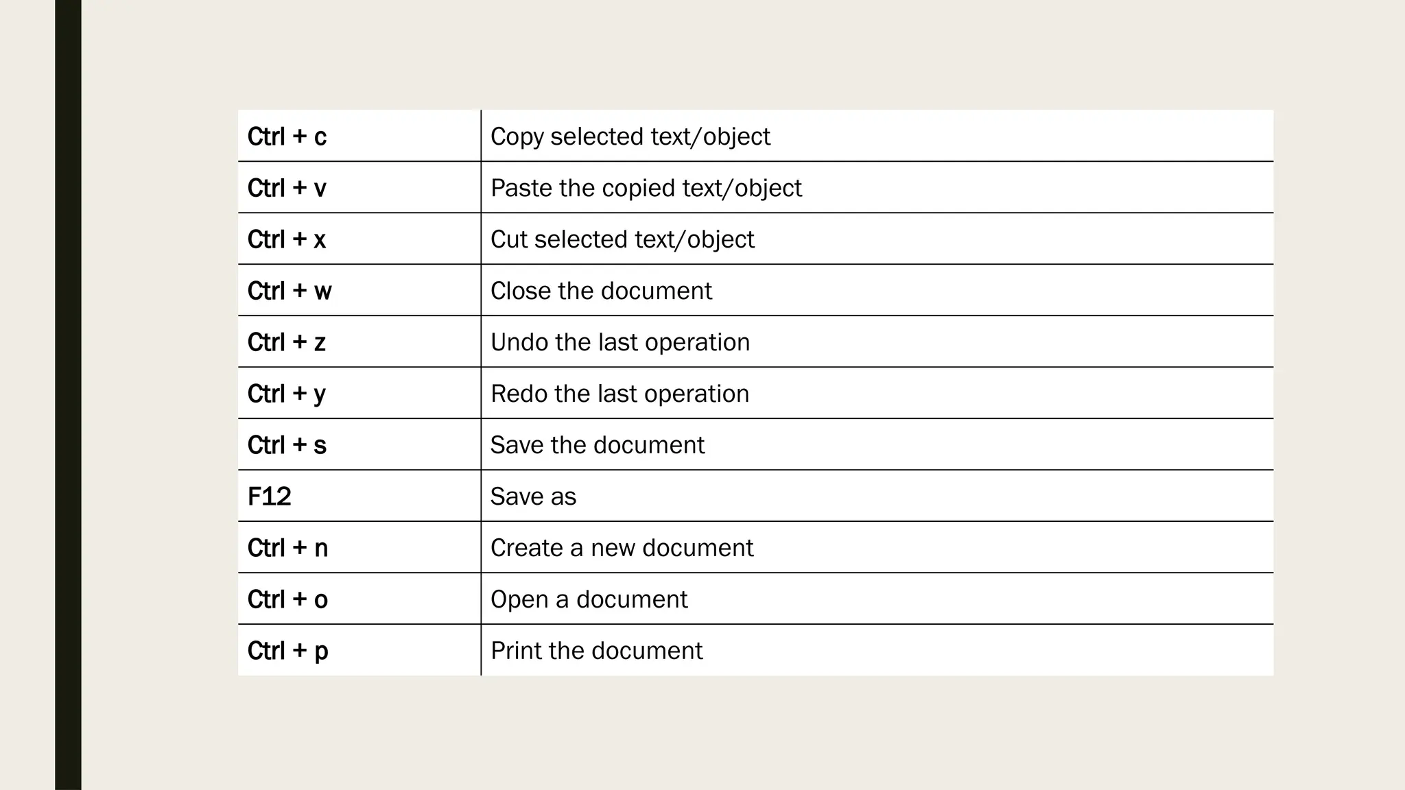 Empowerment Technology Shortcut Keys.pptx