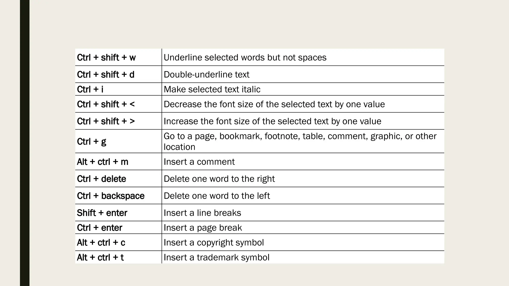 Empowerment Technology Shortcut Keys.pptx