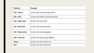 Empowerment Technology Shortcut Keys.pptx