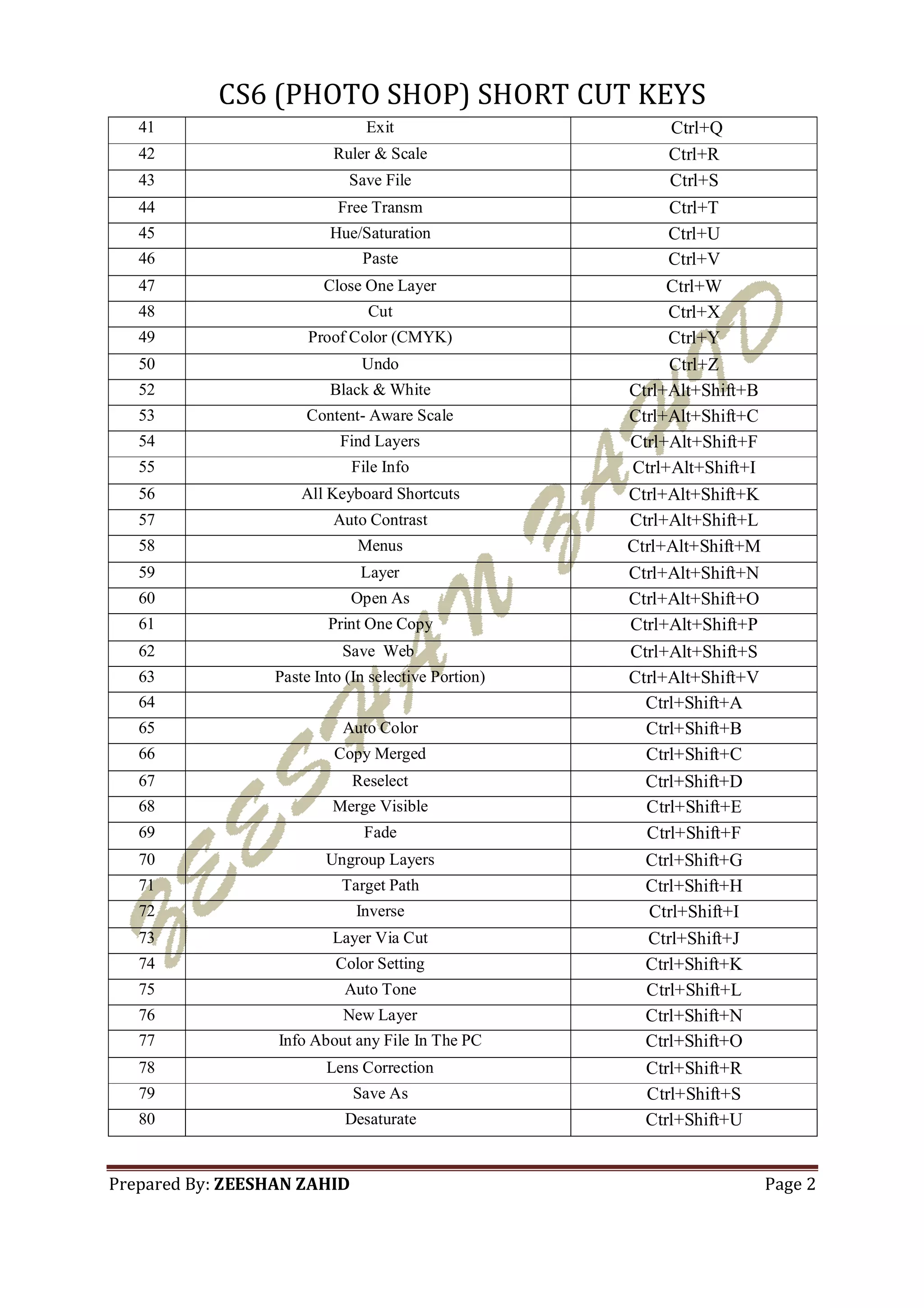 Short Cut Keys For Adobe Photoshop CS 6. | PDF