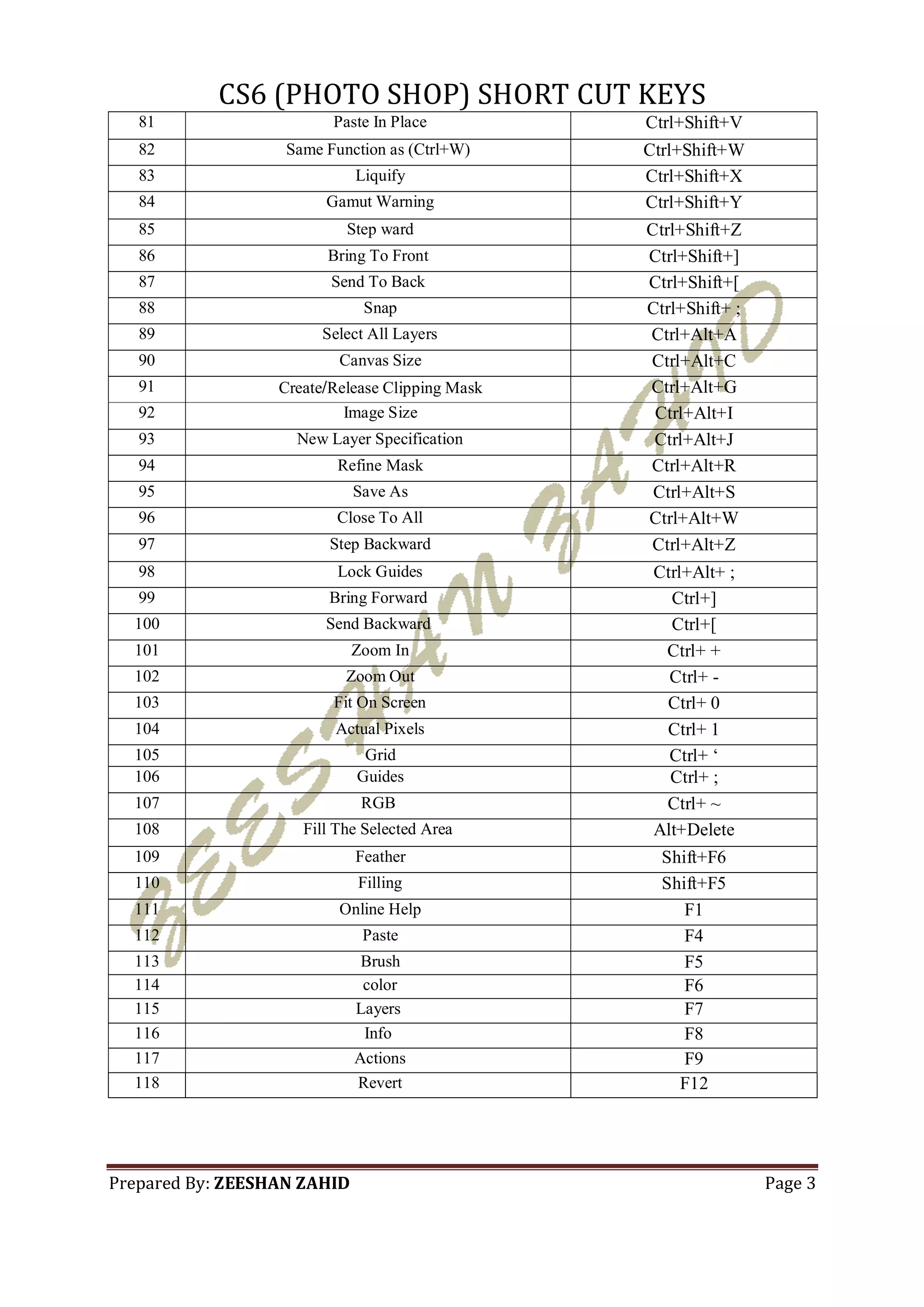 Short Cut Keys For Adobe Photoshop CS 6. | PDF | Photo Editing Software ...