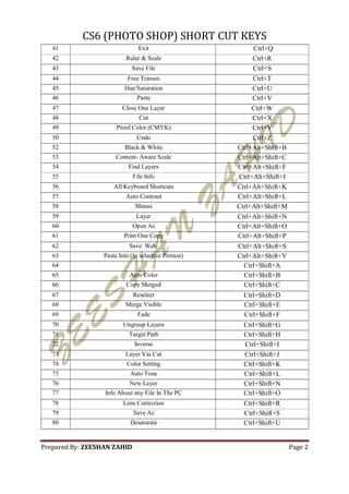 Short Cut Keys For Adobe Photoshop CS 6. | PDF | Photo Editing Software ...
