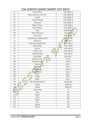 Short Cut Keys For Adobe Photoshop CS 6. | PDF