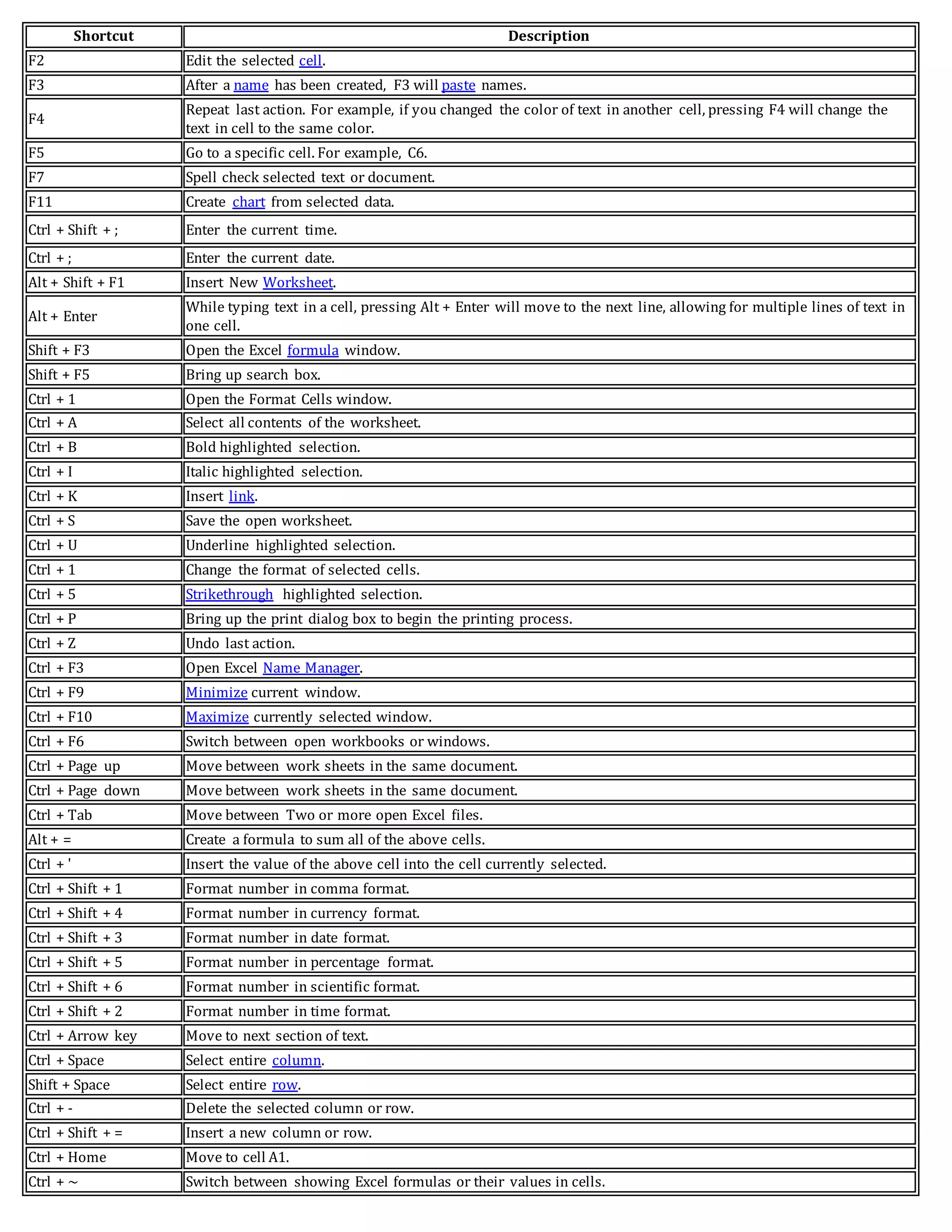 Shortcut keys for ms excel | PDF