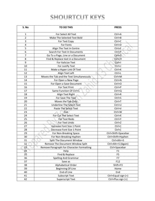 Short Cut Keys (MS Word) | PDF