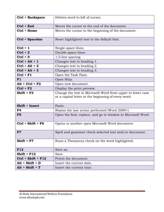 Microsoft Word Shortcut Keys | PDF