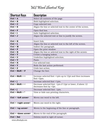 Microsoft Word Shortcut Keys | PDF