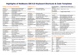 Netbeans 8.0 Keyboard Shortcuts & Code Templates | PPT