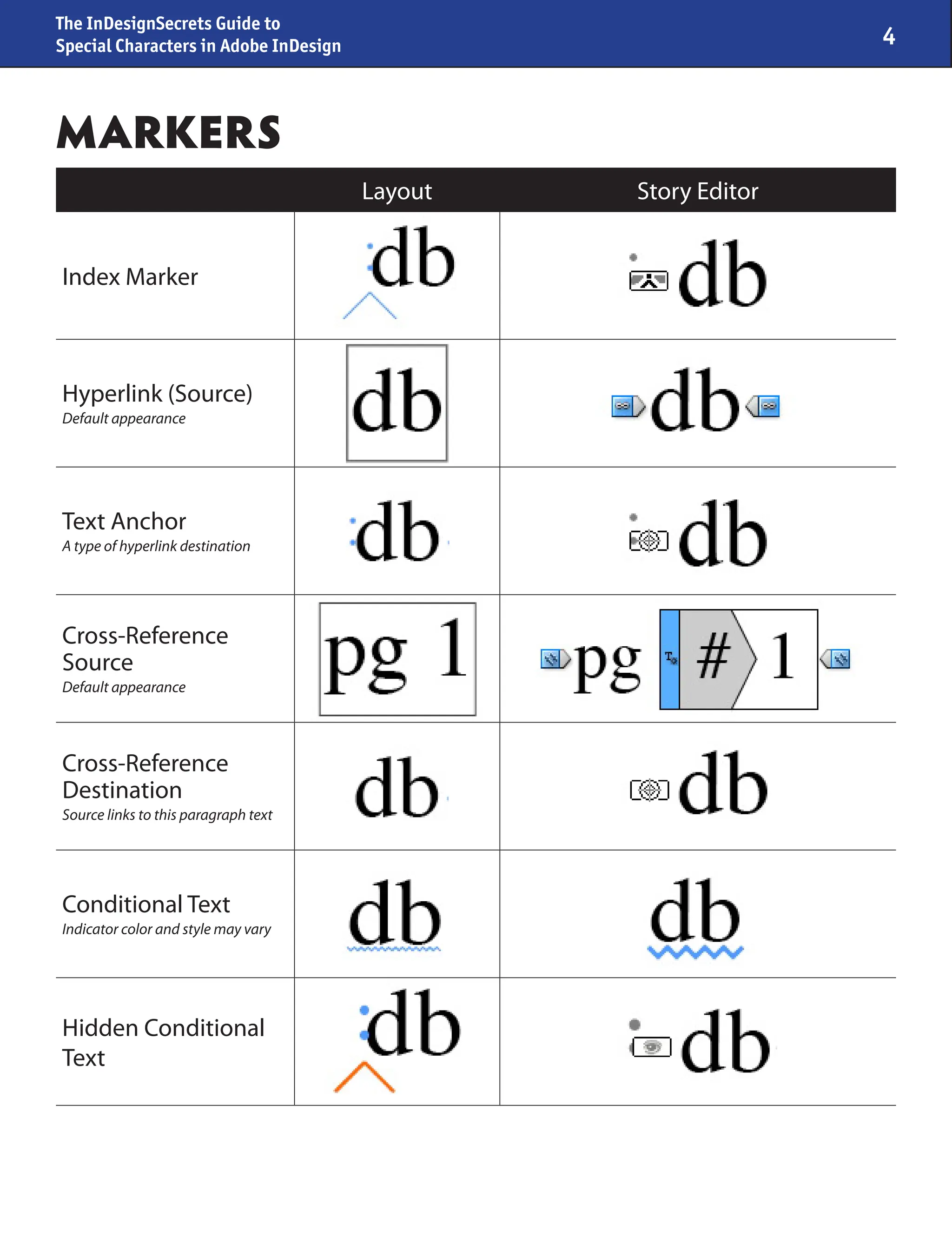 All shortcuts for Adobe indesign2023.pdf
