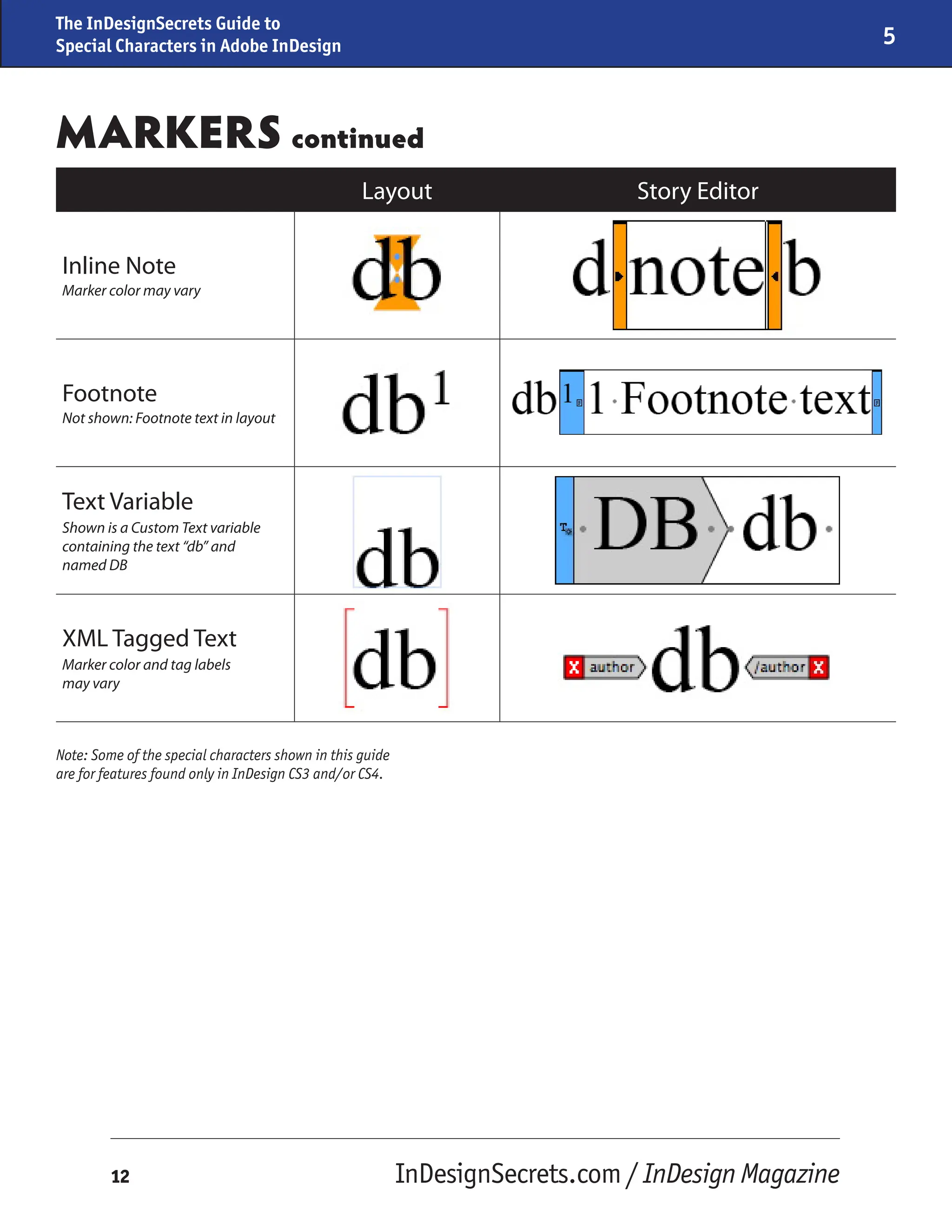 All shortcuts for Adobe indesign2023.pdf