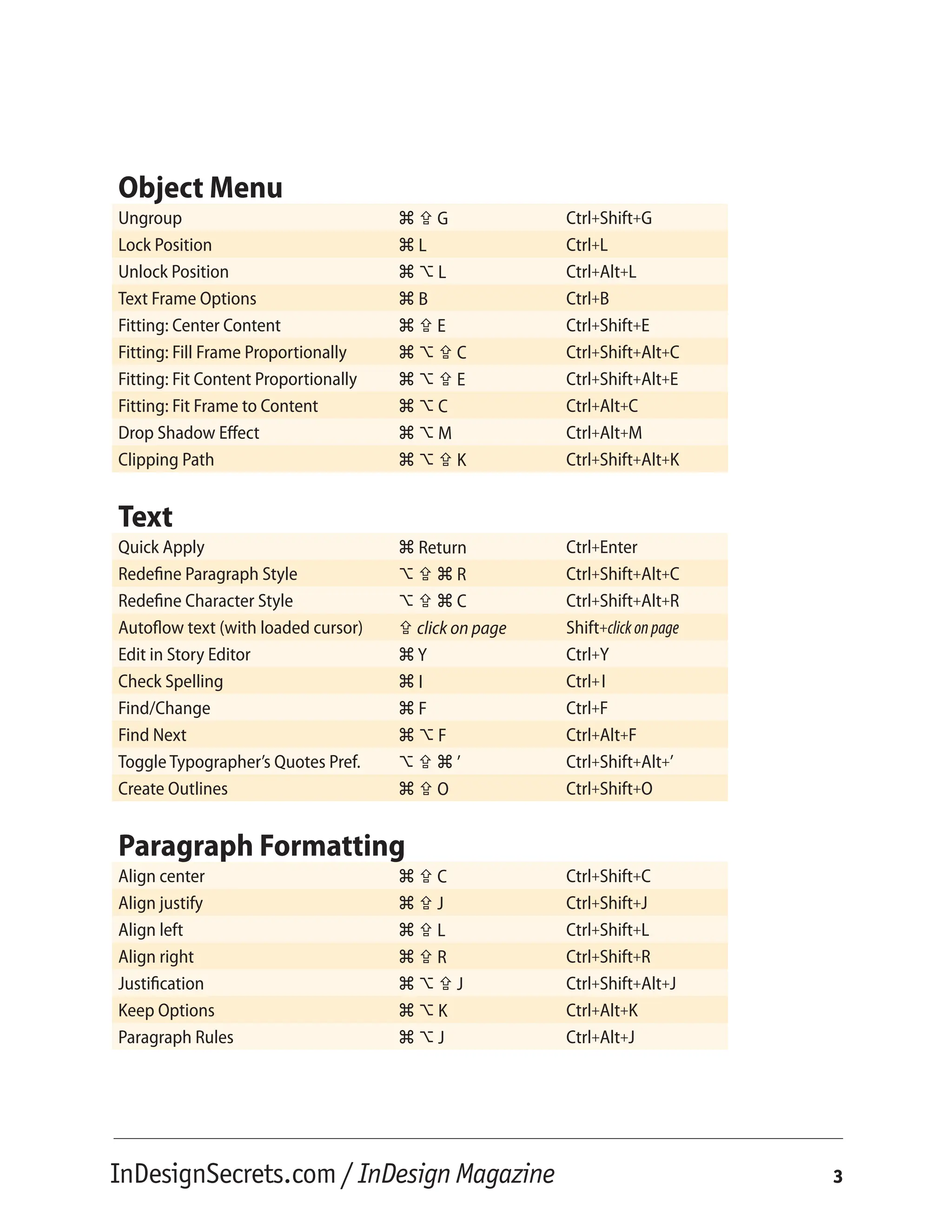 All shortcuts for Adobe indesign2023.pdf