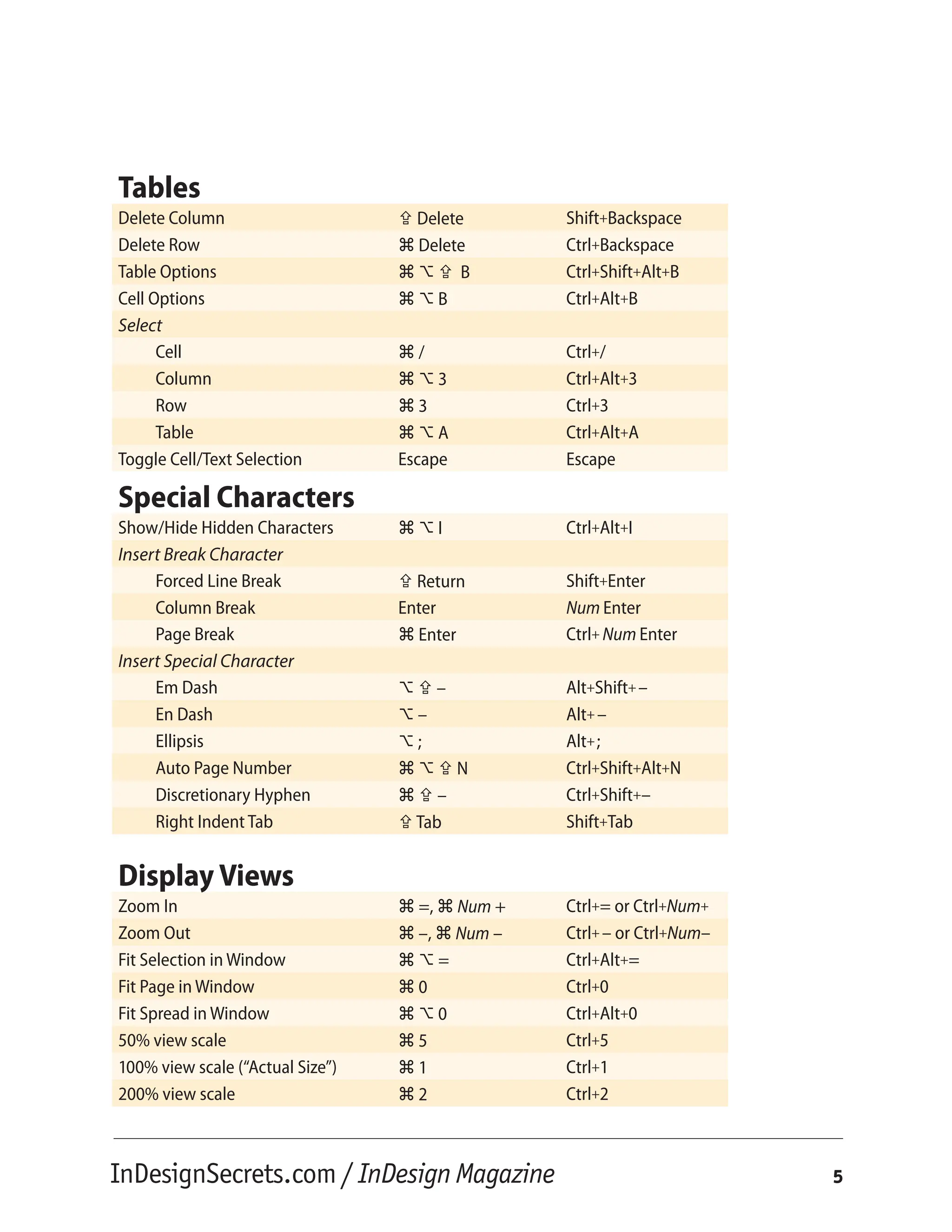 All shortcuts for Adobe indesign2023.pdf