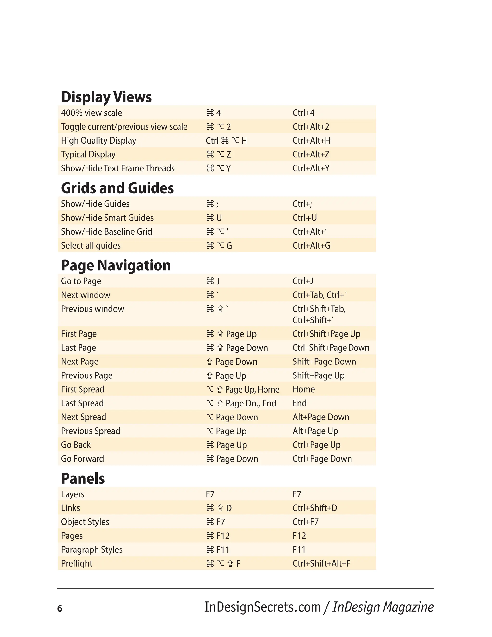 All shortcuts for Adobe indesign2023.pdf