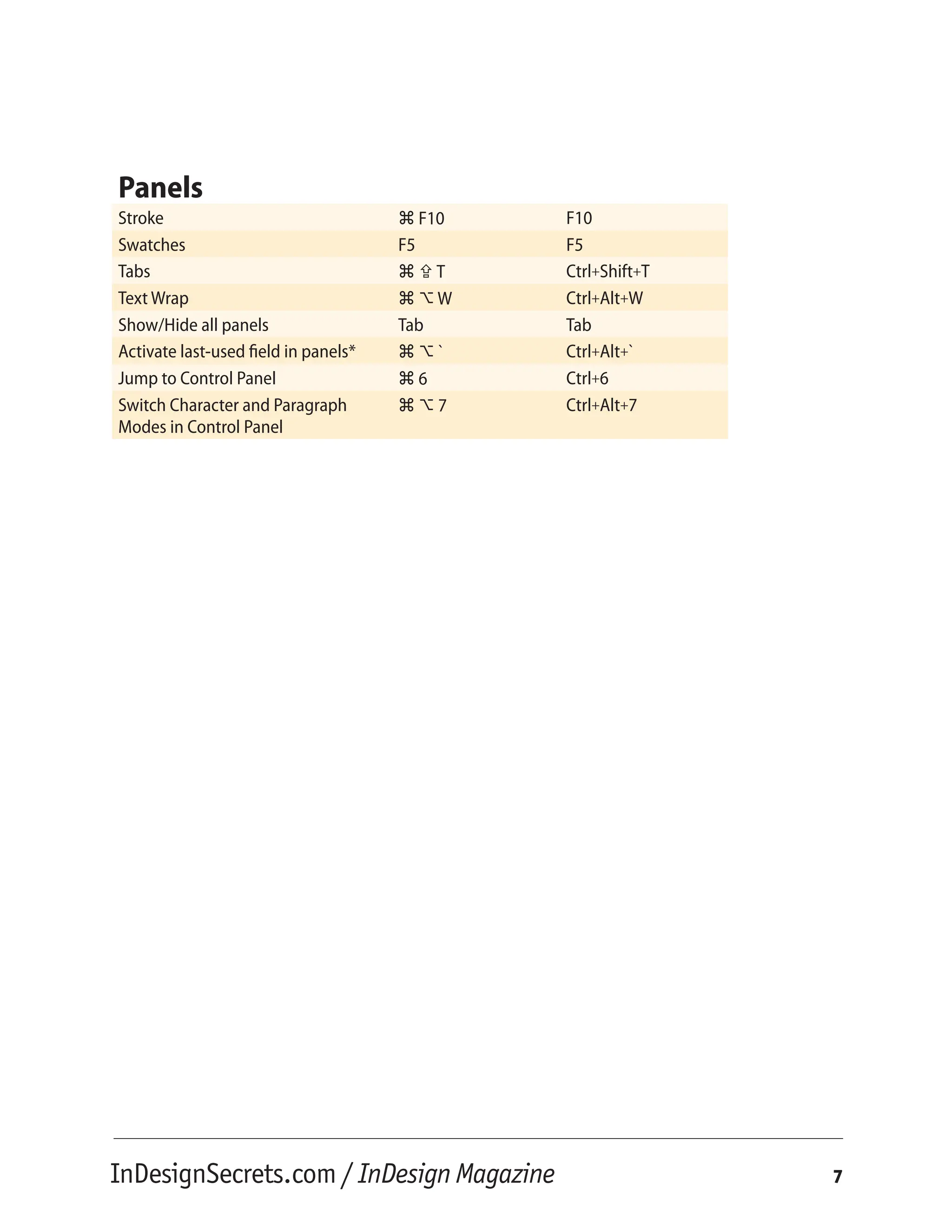 All shortcuts for Adobe indesign2023.pdf