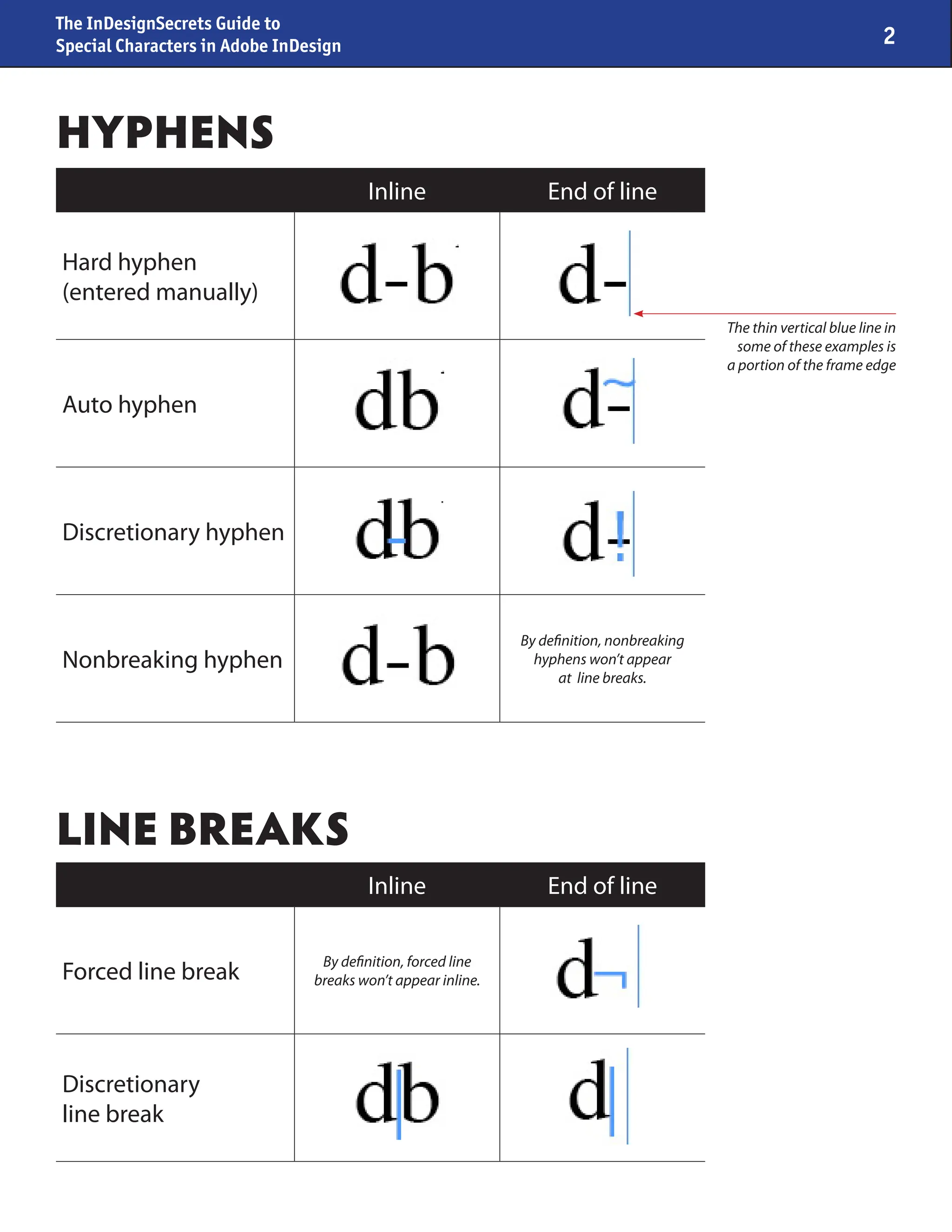 All shortcuts for Adobe indesign2023.pdf