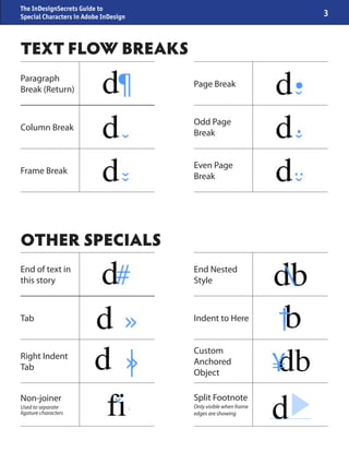 All shortcuts for Adobe indesign2023.pdf