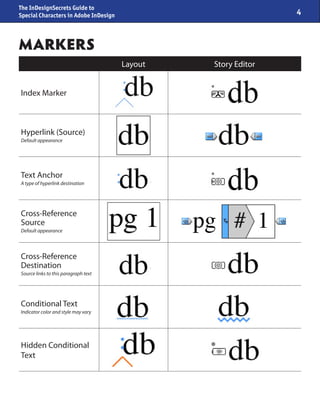 All shortcuts for Adobe indesign2023.pdf