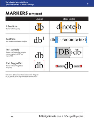 All shortcuts for Adobe indesign2023.pdf