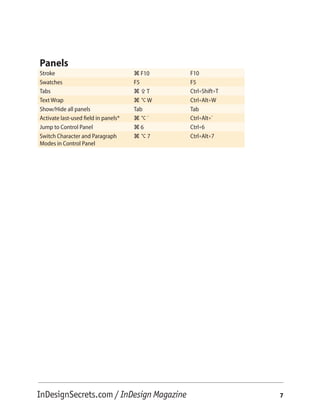 All shortcuts for Adobe indesign2023.pdf