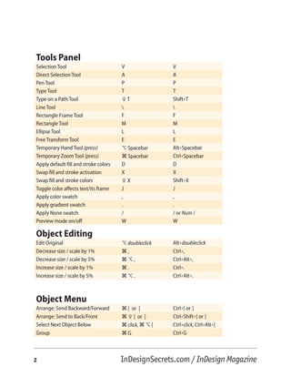 All shortcuts for Adobe indesign2023.pdf
