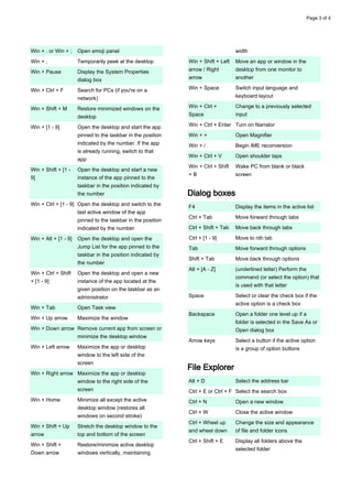 ShortCuts - Windows | ShortCuts - Windows | PDF | Free Download