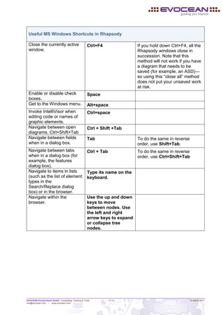 IBM Rational Rhapsody ShortCuts | PDF