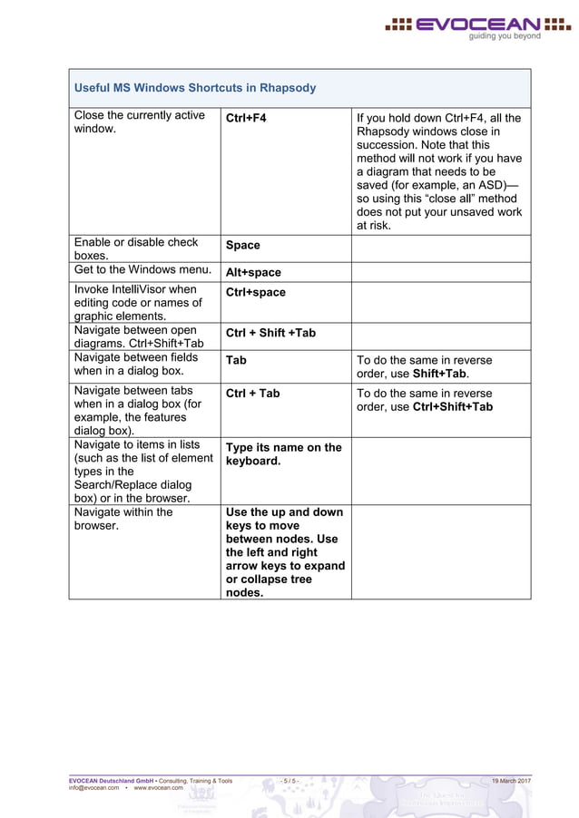 IBM Rational Rhapsody ShortCuts | PDF