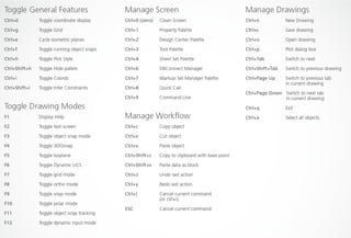 best hotkey and shortcuts for autocad .pdf