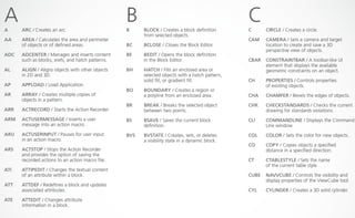 best hotkey and shortcuts for autocad .pdf