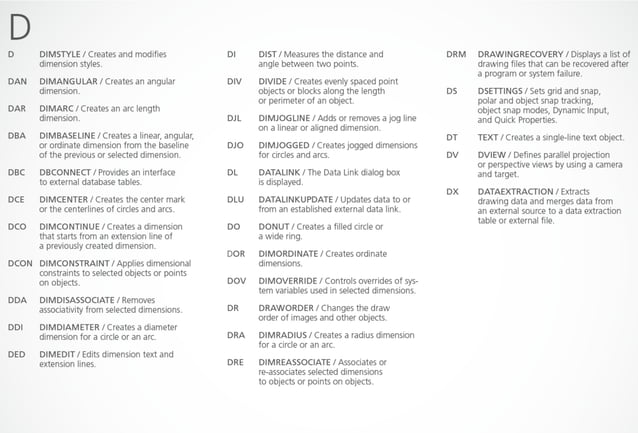best hotkey and shortcuts for autocad .pdf